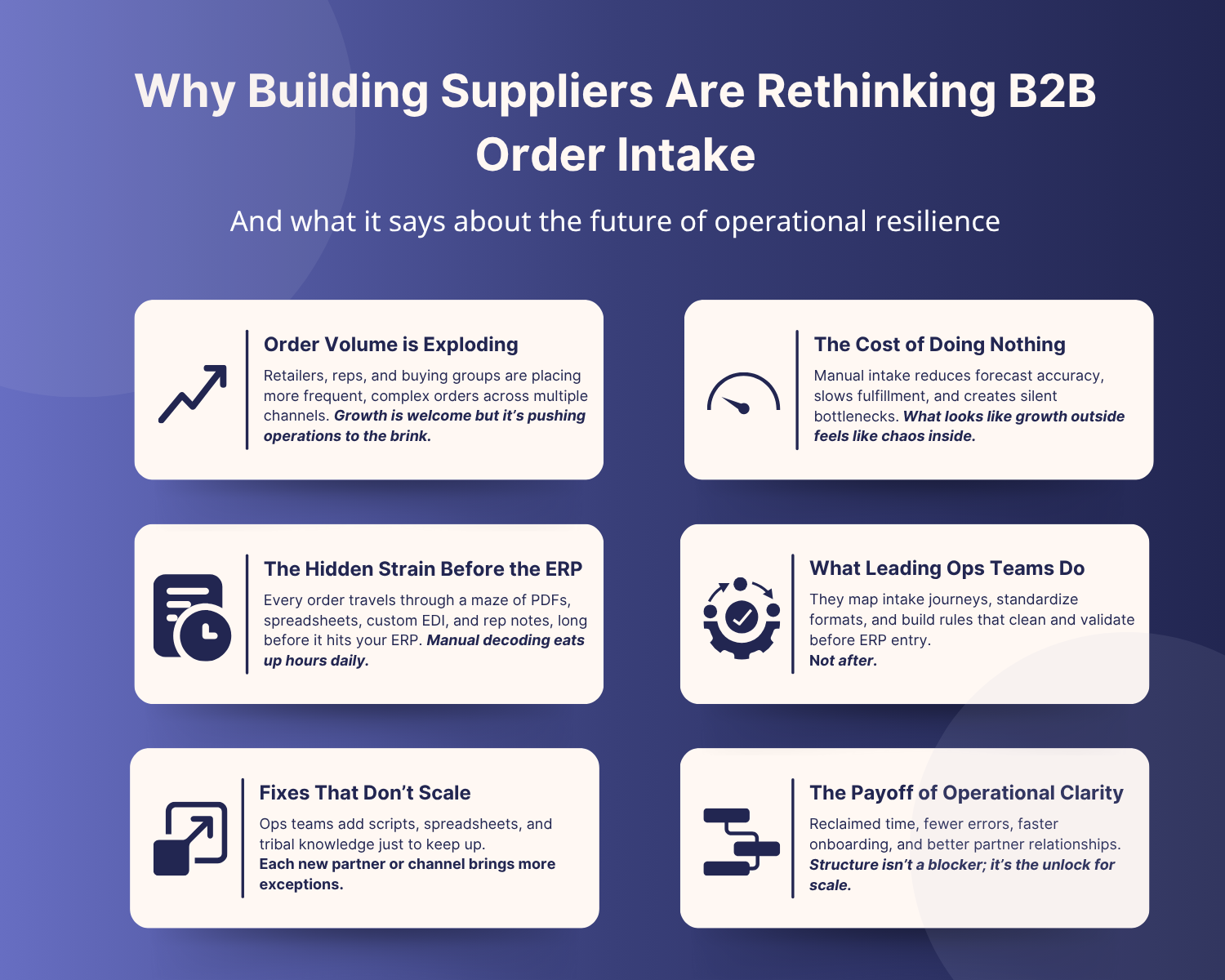 Why Building Material Manufacturers Are Rethinking How They Process B2B Orders